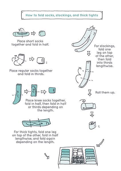 KonMari Folding Method Marie Kondo Folding Guide For Clothes The Iambic KonMari Folding Method Marie Kondo Folding Guide For Clothes The Iambic